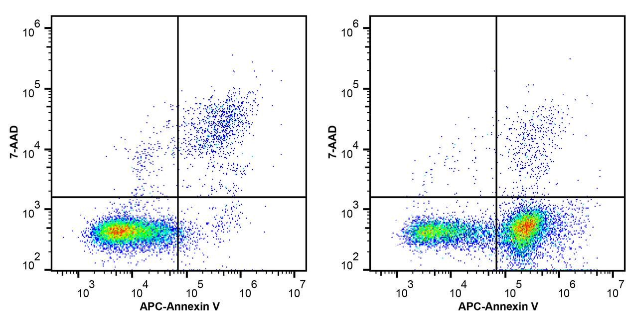 7-AAD Viability Staining Solution (100μg/mL) (AKES030) | Assay Genie