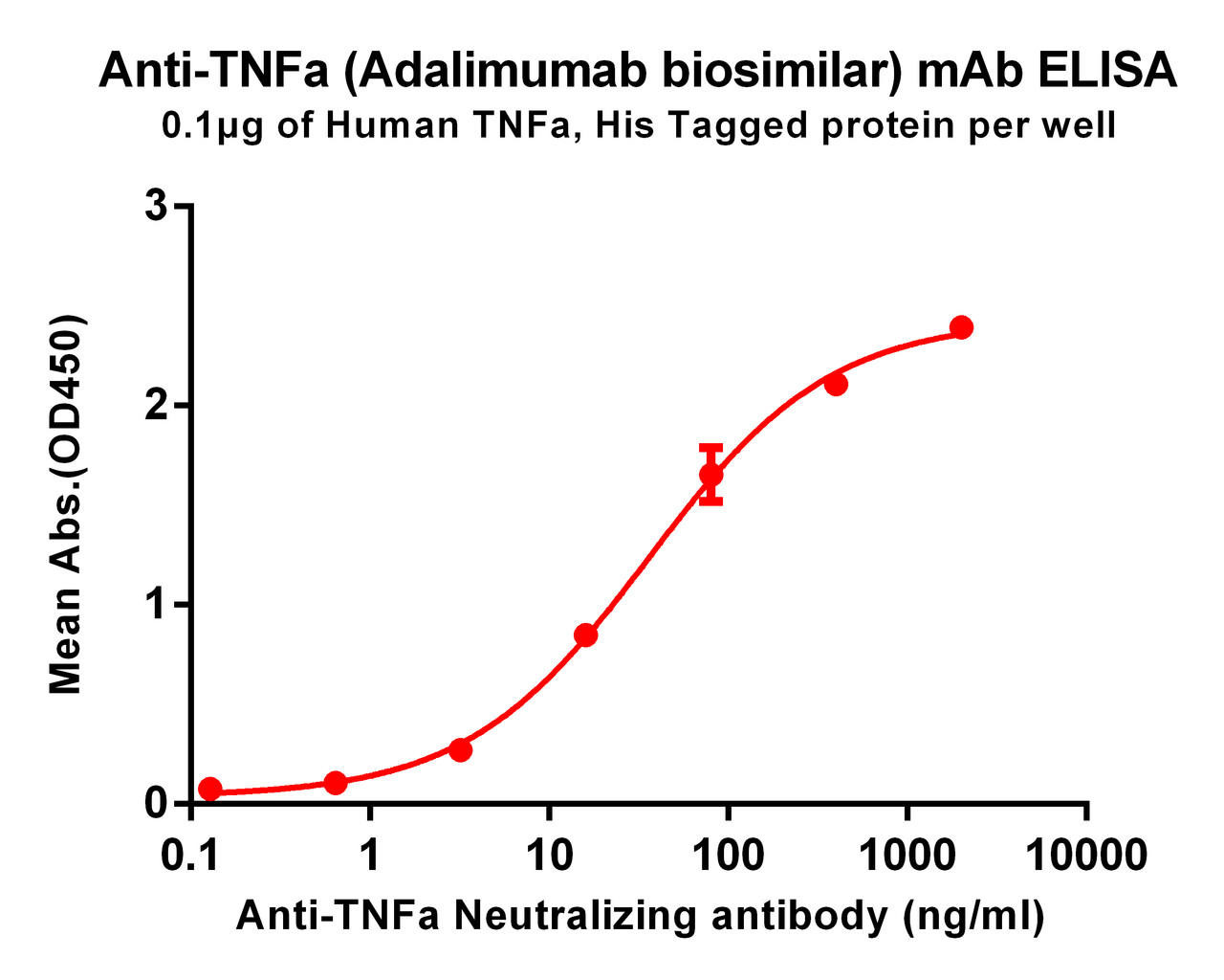 Adalimumab (Anti-TNFa) Biosimilar Antibody