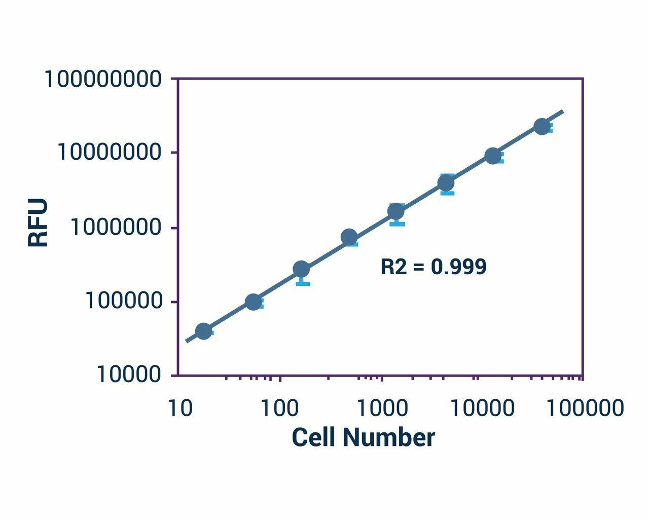 MTT Cell Proliferation and Cytotoxicity Assay Kit (AKES077) | Assay Genie