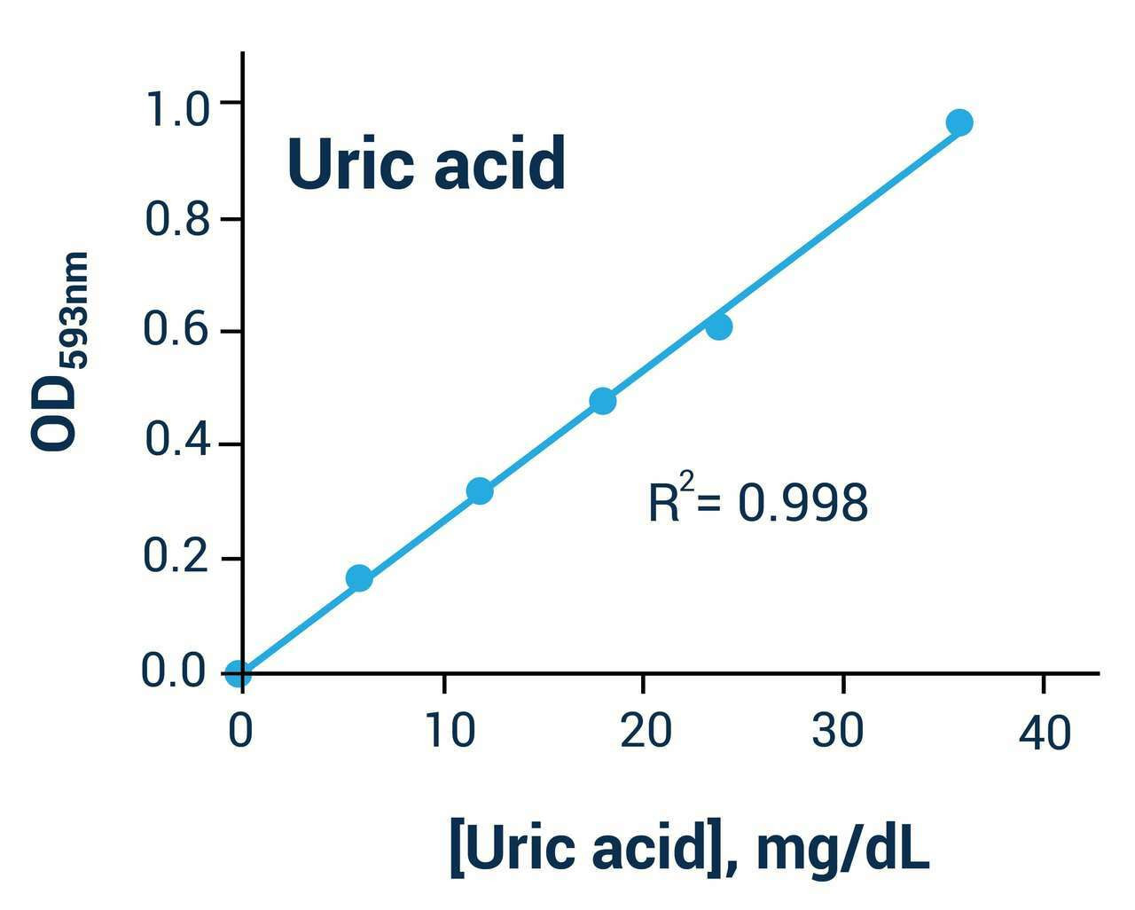 Total Protein Assay Kit (BA0174)