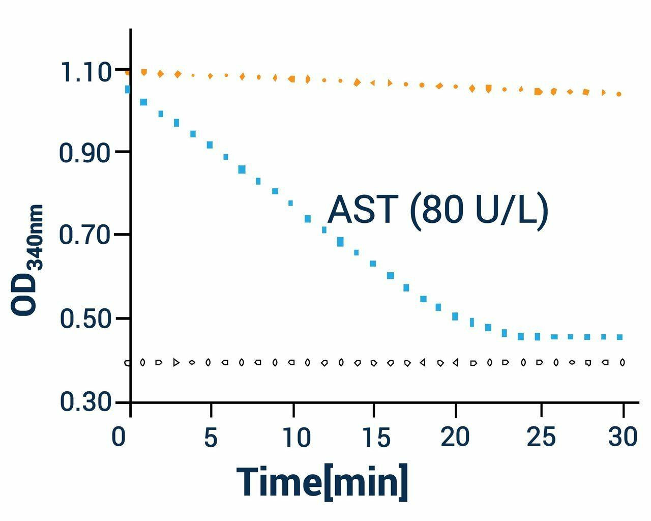 Alanine Aminotransferase (ALT) Activity Assay Kit (MAES0156)