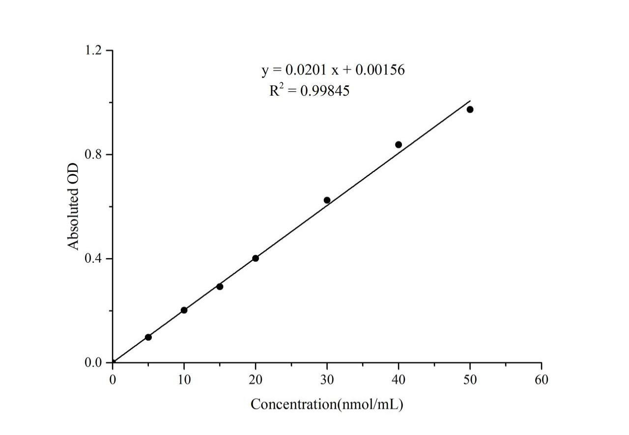 Lipid Peroxidation (MDA) Colorimetric Assay Kit (Plant Samples) (MAES0039)