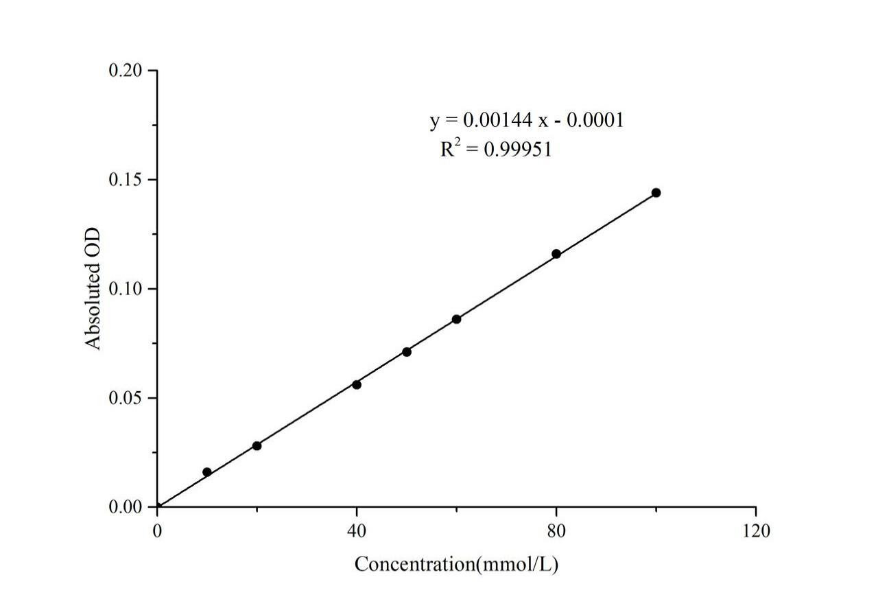Total Amino Acids Assay Kit Colorimetric Maes0063