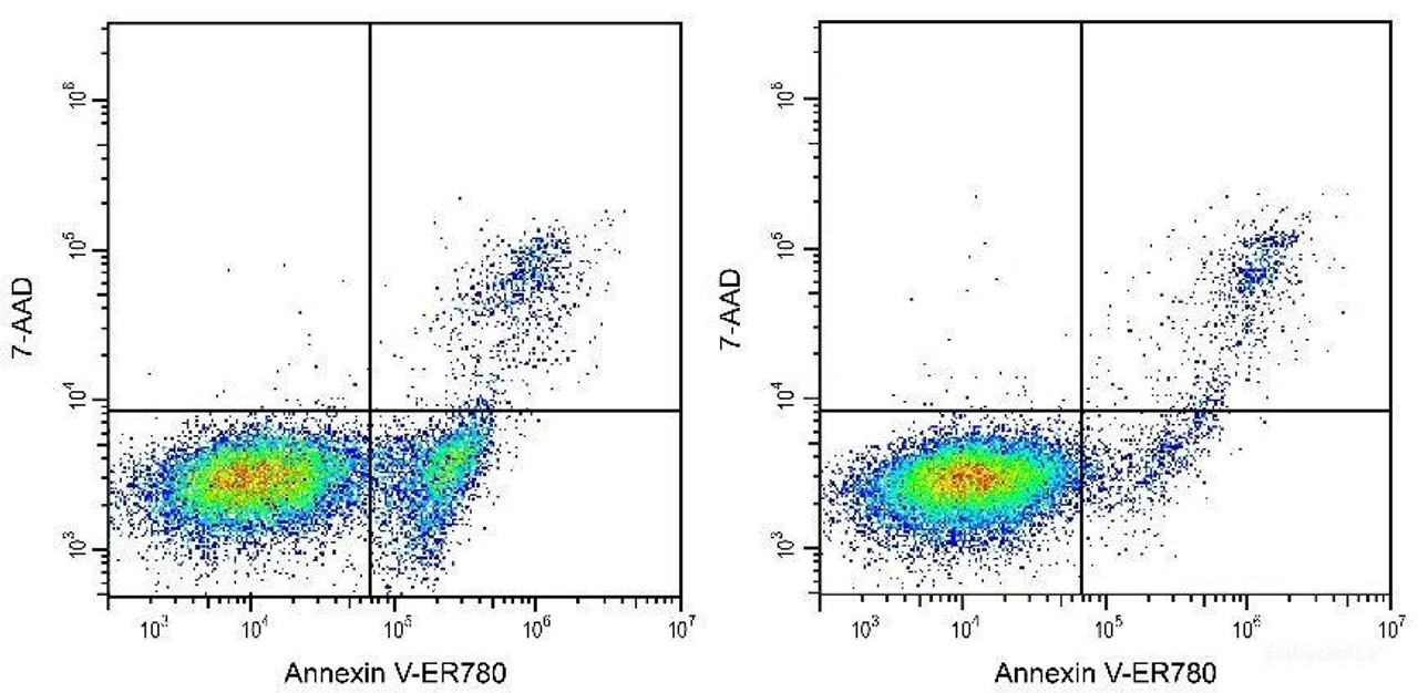 Annexin V Er7807 Aad Apoptosis Kit Akes053 Assay Genie