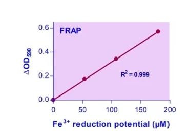 FRAP Assay Kit (BA0216)