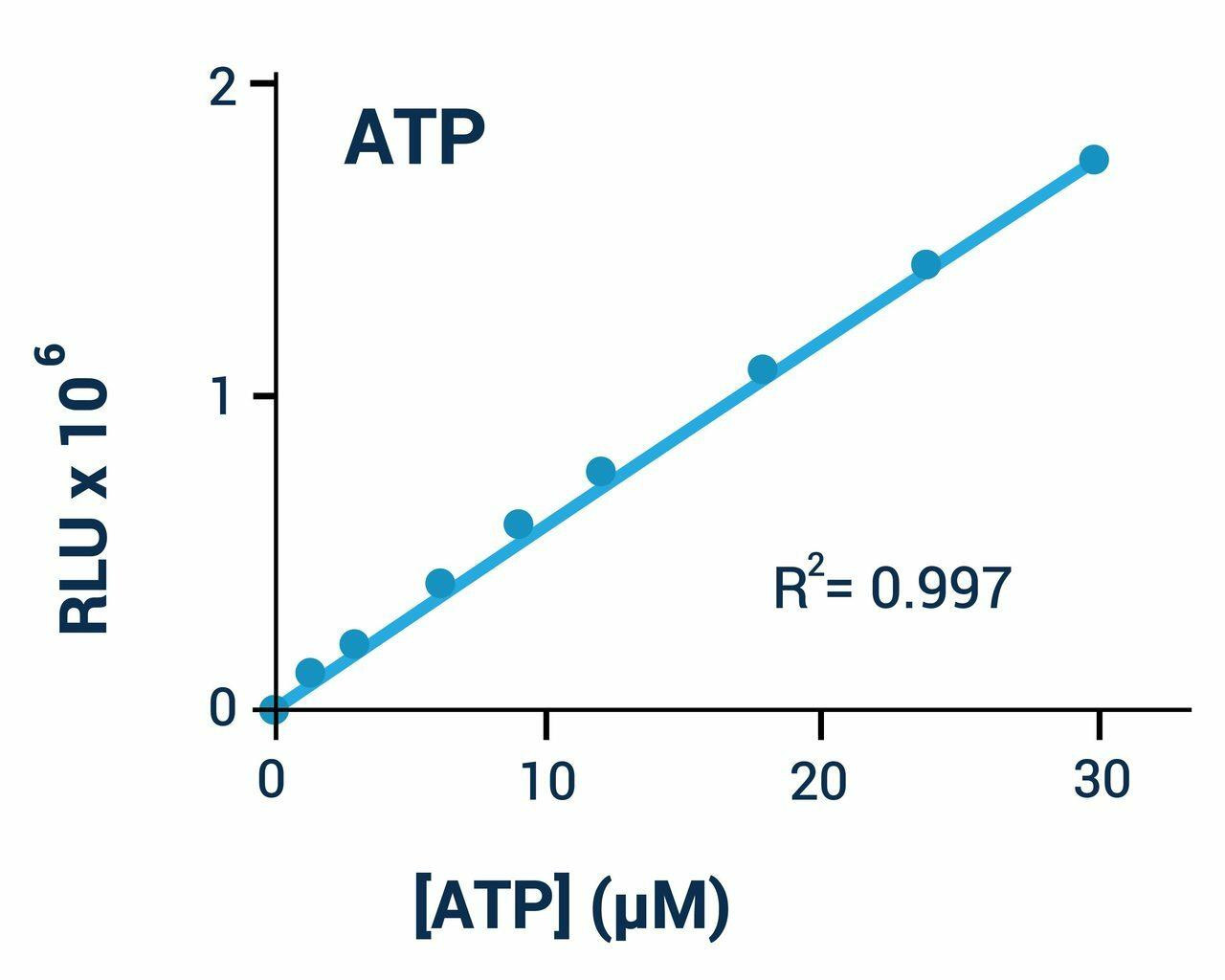 ATP Assay Kit (Luminescent) (BA0080)