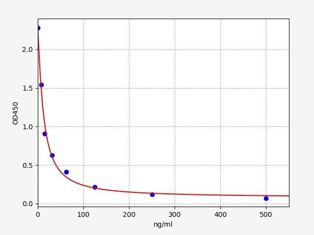 Malondialdehyde (MDA) Assay Kit - (Plant) (MAES0039)