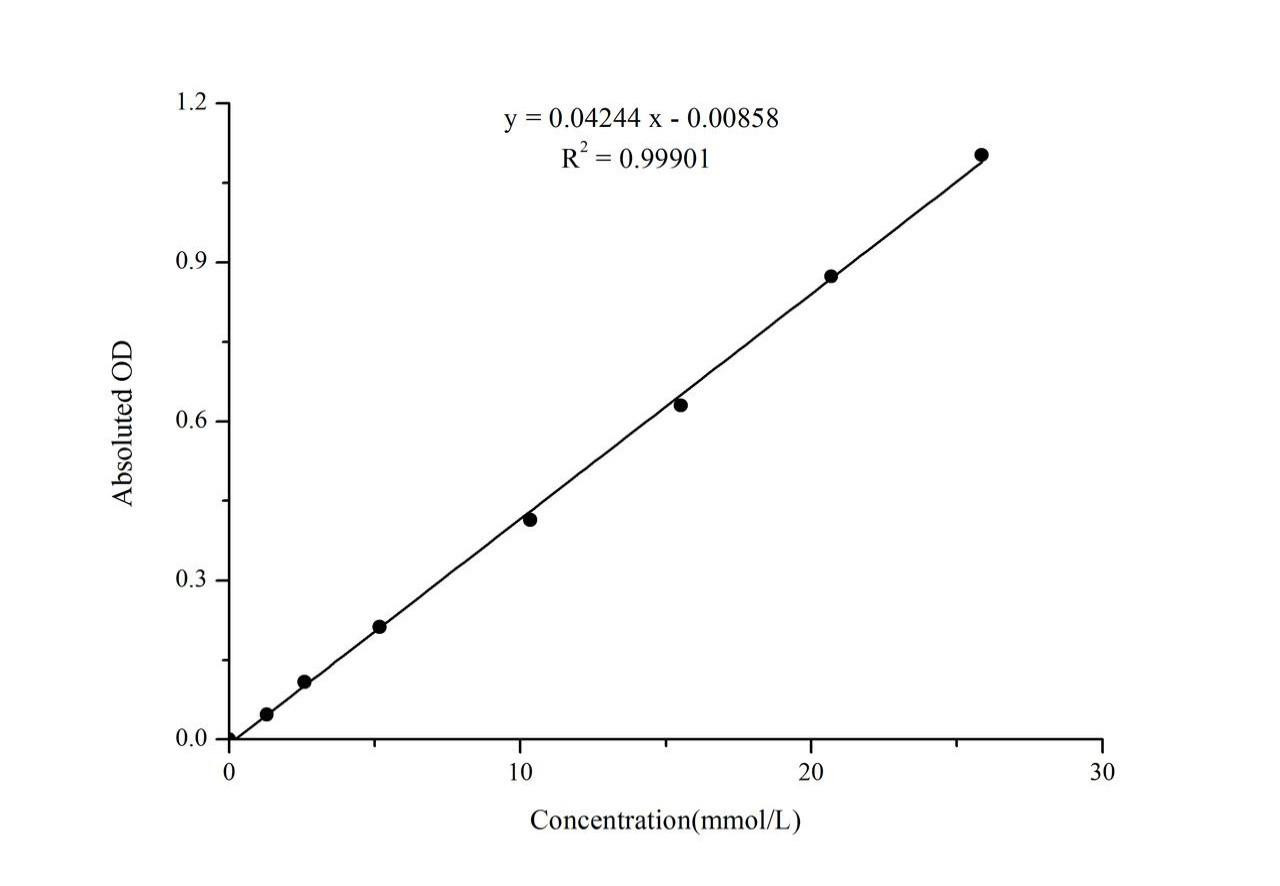 Total Cholesterol (TC) Colorimetric Assay Kit (Single Reagent, COD-PAP ...