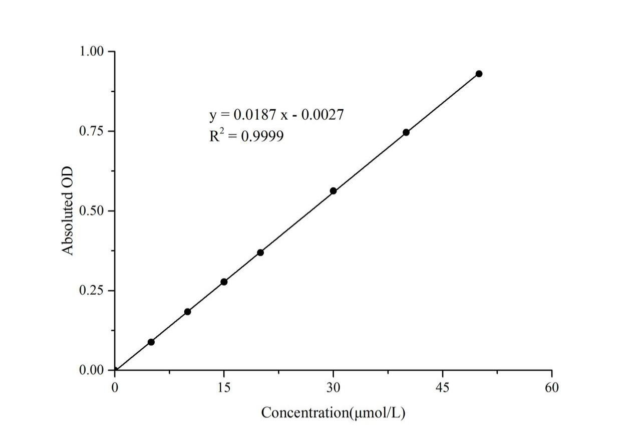 Ferrous Iron Colorimetric Assay Kit (MAES0206)