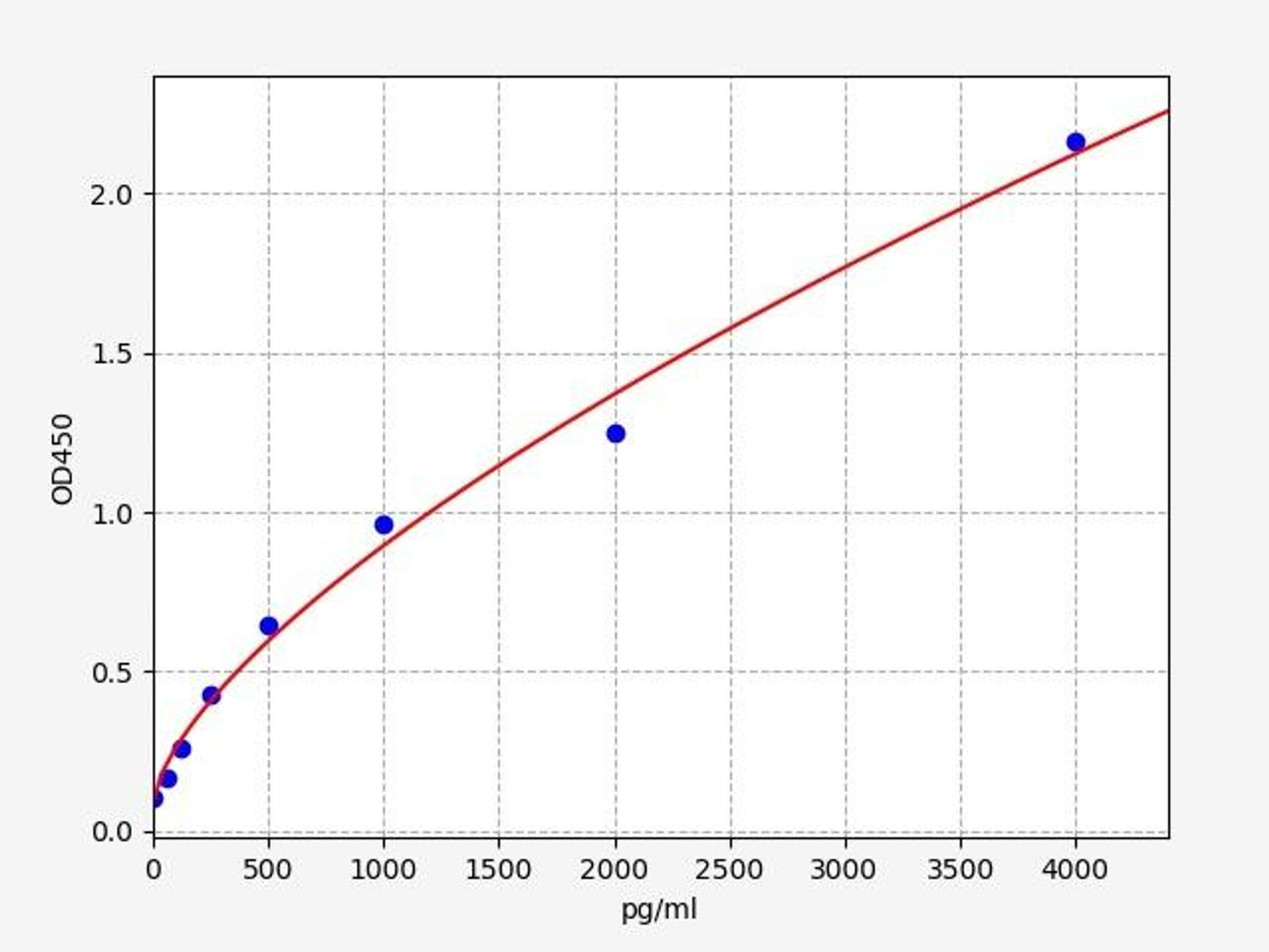 Fatty Acid Oxidation Assay Br00001