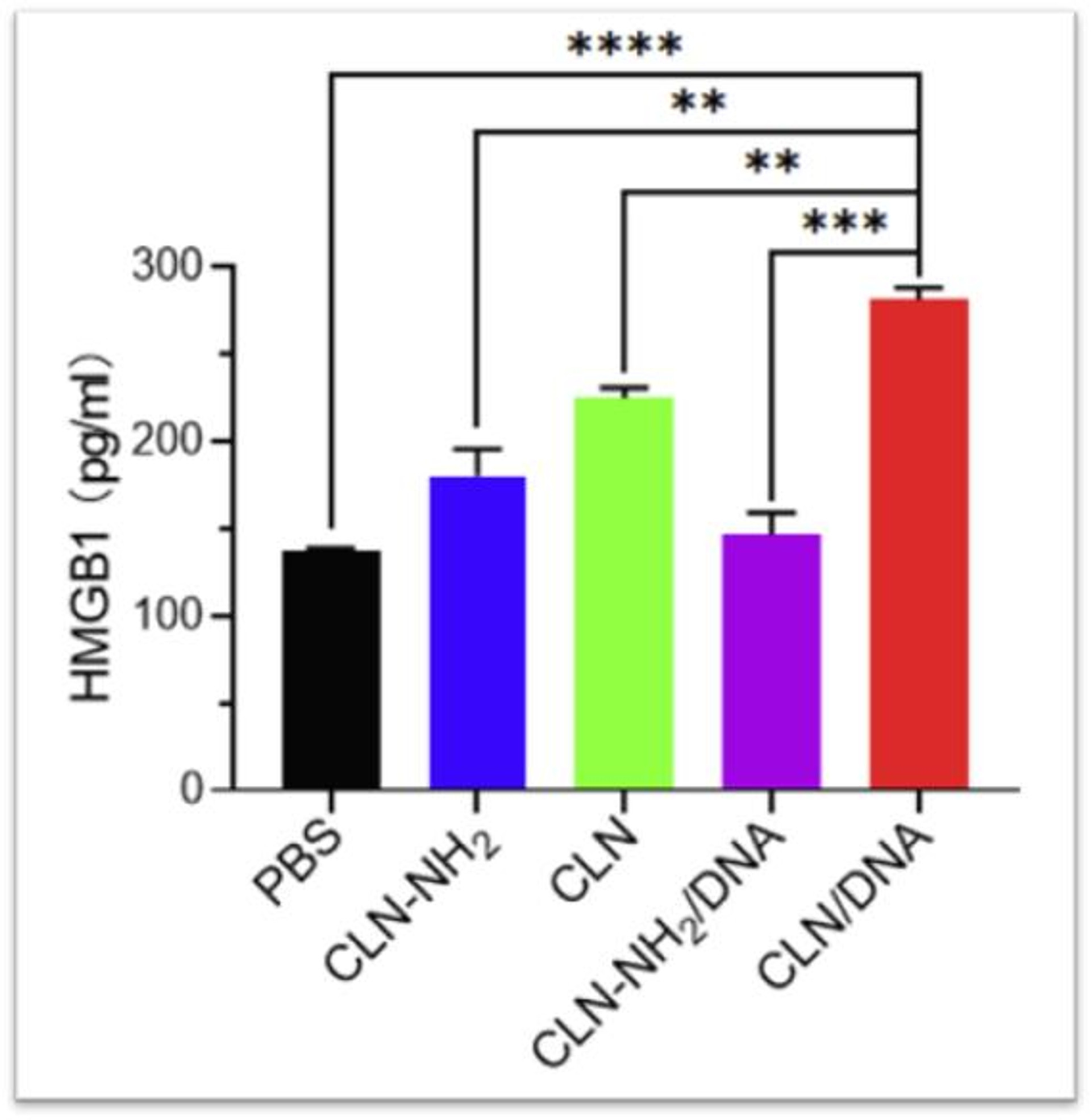 Fatty Acid Oxidation Assay Br00001