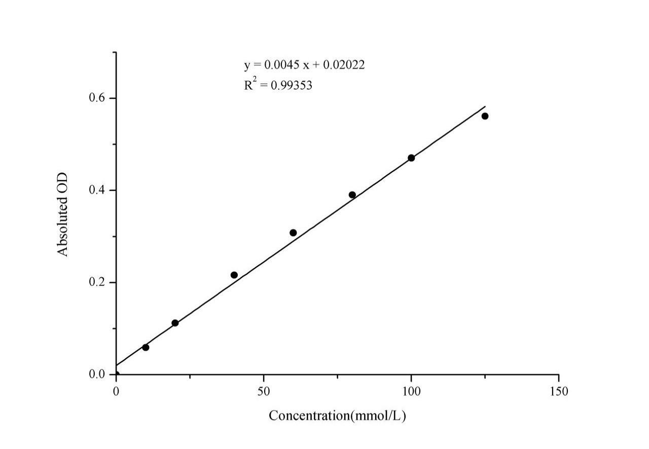 Hydrogen Peroxide (H2O2) Colorimetric Assay Kit (MAES0089)