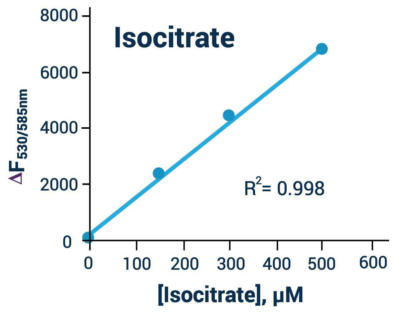 Tryptophan Assay Kit (Fluorometric) (BA0153)