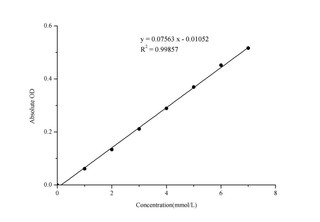 Total Bile Acid (TBA) Assay Kit - Colorimetric (MAES0135)
