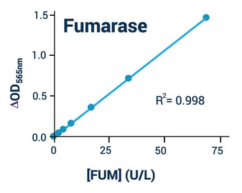 Urease Activity Assay Kit (BA0061)