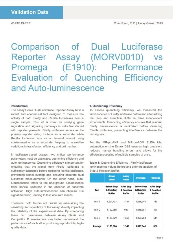 Comparison of Assay Genie Dual Luciferase Reporter Assay (MORV0010) vs ...