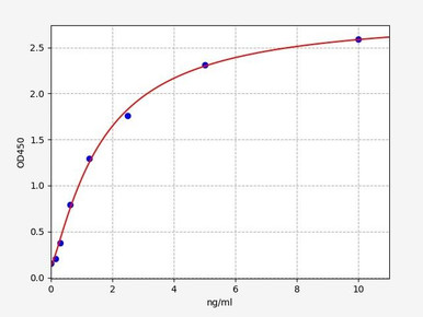 Human GART (GAR transformylase) ELISA Kit (HUFI04170)