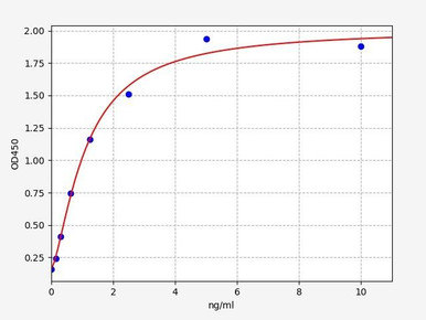 Human STXBP1 (Syntaxin-binding protein 1) ELISA Kit (HUFI06281)