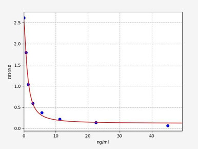 Rat T4 (Thyroxine) ELISA Kit (RTFI01493)