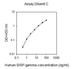 Human SIRP-gamma PharmaGenie ELISA Kit (SBRS1096)
