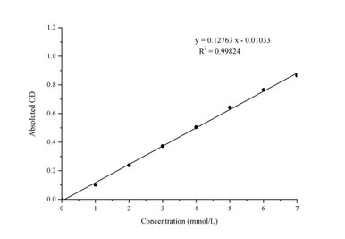 L-Lactic Acid/Lactate (LA) Colorimetric Assay Kit (MAES0056)