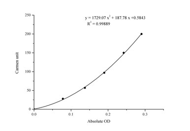 Alanine Aminotransferase (ALT/GPT) Activity Assay Kit (Reitman-Frankel ...
