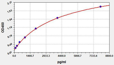 Human HbsAg(hepatitis B virus Surface Antigen) ELISA Kit | Assay Genie