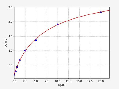 Human Carcinoembryonic antigen/CEA ELISA Kit (HUFI00080)