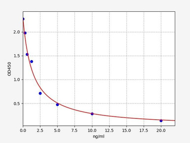 Human AP1M1/AP-1 complex subunit mu-1 ELISA Kit