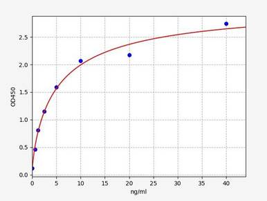 Human C4d/Complement Fragment 4d ELISA Kit (HUFI02280)