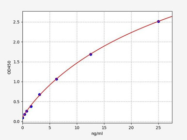 Rat Deoxyribonuclease-1/DNASE1 ELISA Kit (RTFI00314)