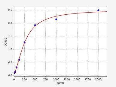 Rat CK-MB/Creatine Kinase MB ELISA Kit (RTFI00670)