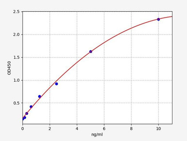 Mouse CD30L/TNFSF8 ELISA Kit (MOFI00023)