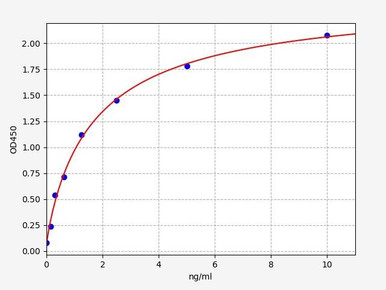 Mouse Myelin Basic Protein/MBP ELISA Kit (MOFI00968)
