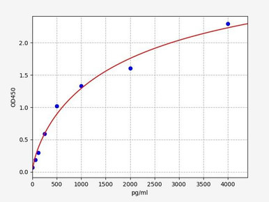 Mouse Carcinoembryonic antigen/CEA ELISA Kit (MOFI00711)