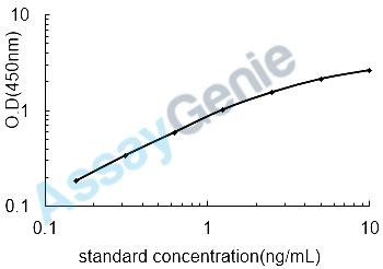 Human UDP-glucuronosyltransferase 1-1 (UGT1A1) ELISA Kit (HUEB1360)