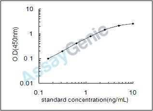 Mouse Follicle-stimulating hormone receptor (Fshr) ELISA Kit (MOEB1934)