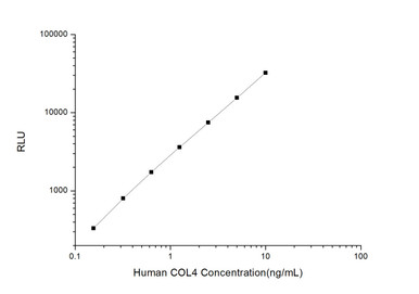 Human COL4 (Collagen Type IV) CLIA Kit (HUES00152)