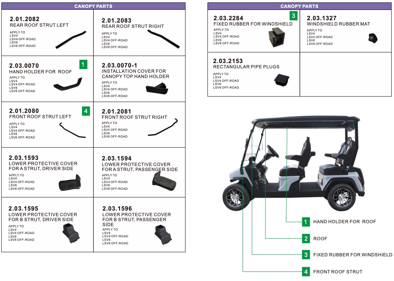 PARTS/ACCESSORIES/SCHEMATICS - Golf Cart Parts & Accessories - Evolution Golf Cart Parts - D5 ...