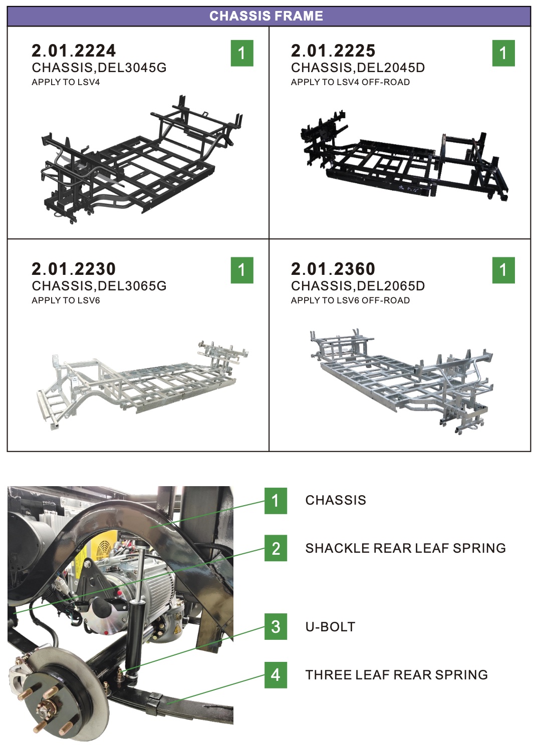 PARTS/ACCESSORIES/SCHEMATICS - Golf Cart Parts & Accessories ...