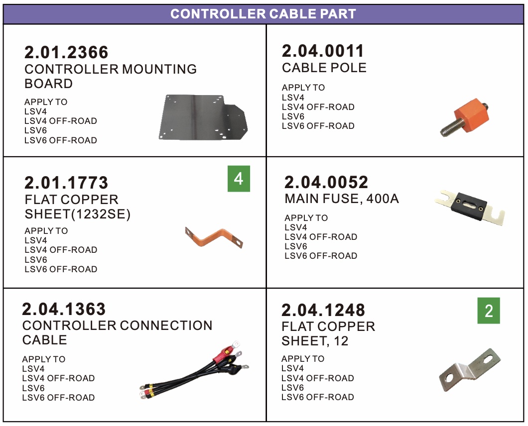 PARTS/ACCESSORIES/SCHEMATICS - Golf Cart Parts & Accessories ...