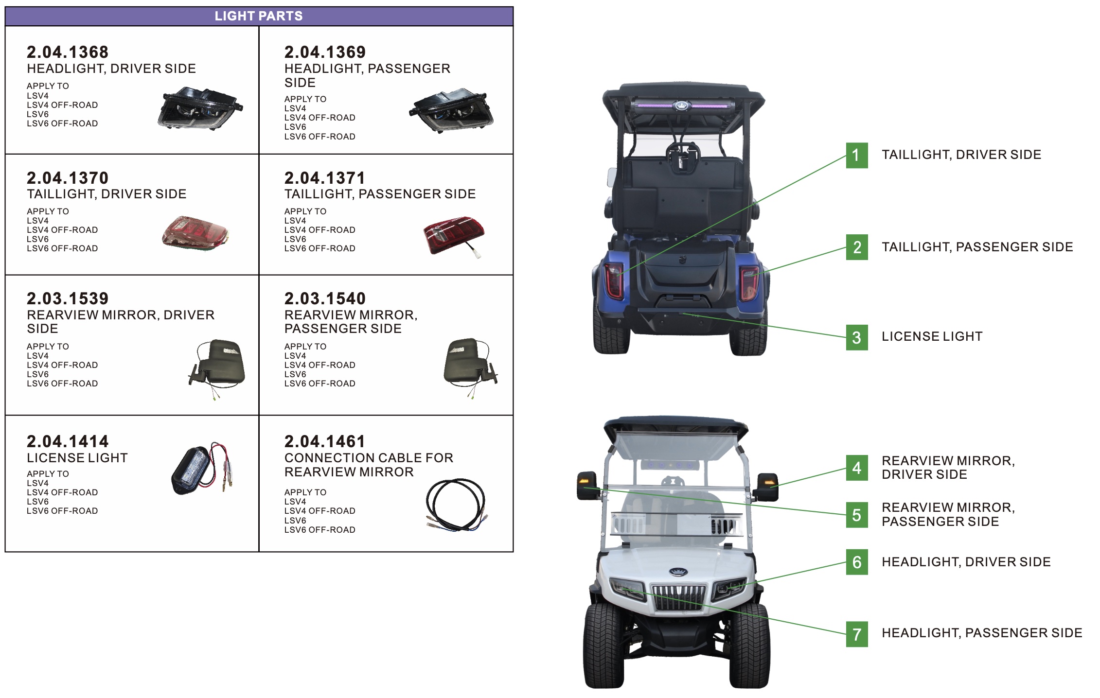 PARTS/ACCESSORIES/SCHEMATICS - Golf Cart Parts & Accessories - Evolution Golf Cart Parts - D5 ...