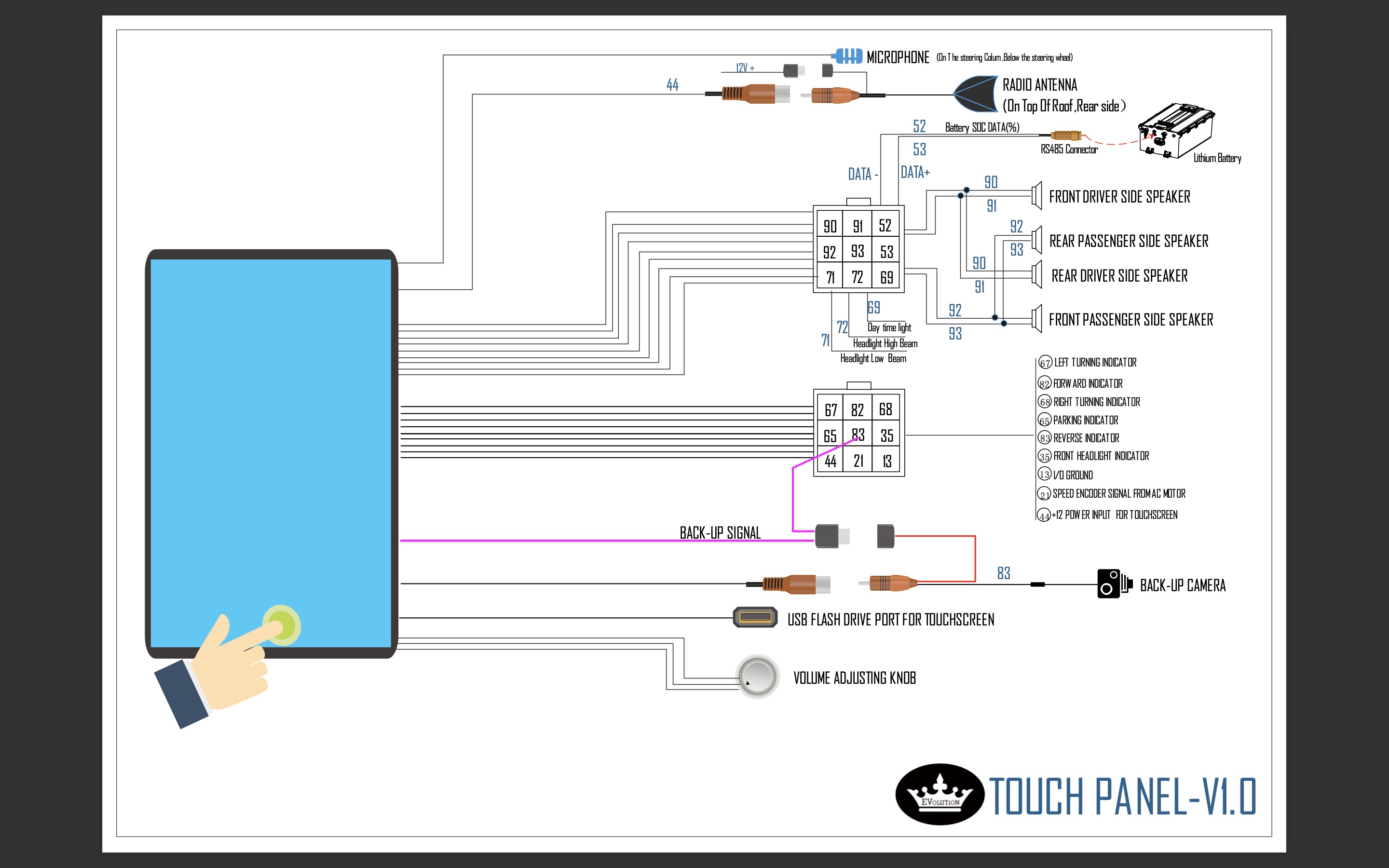 Evolution D3 AC System Electric Diagram V2.0 - East Central Sports