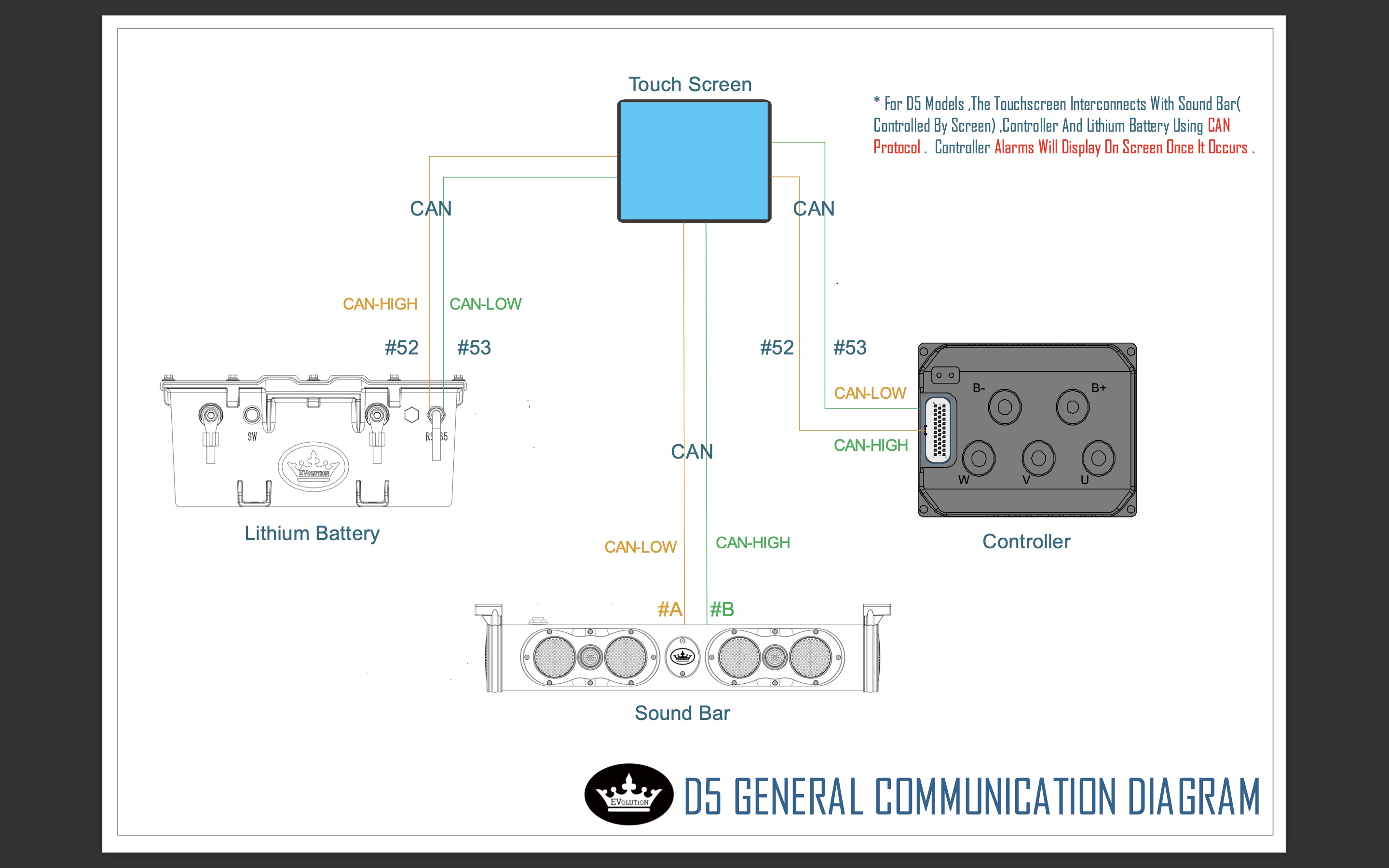 Evolution D5 AC System Electric Diagram V1.0 - East Central Sports