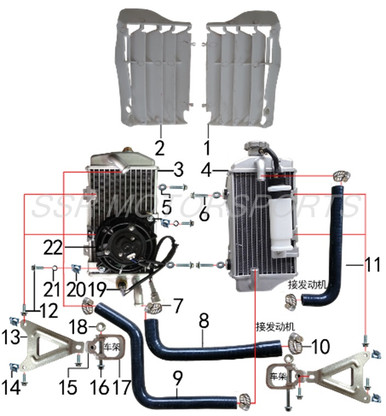 Radiator package for SSR SR300s (FREE SHIPPING)