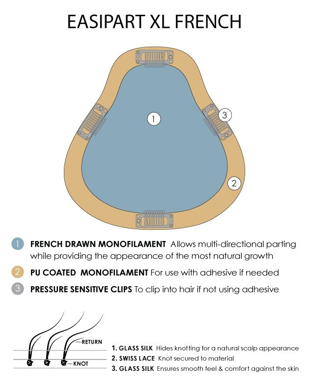 easiPart French XL 12 - Hair Toppers by Jon Renau