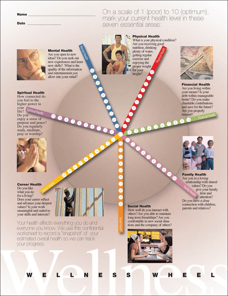 Chiropractic Forms | Wellness Wheel Records Patient Wellness