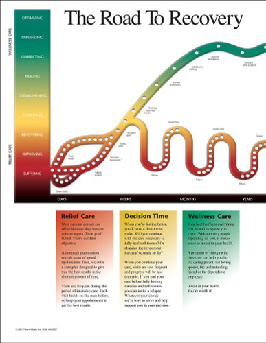 Chiropractic Reports | Road to Recovery Report Form