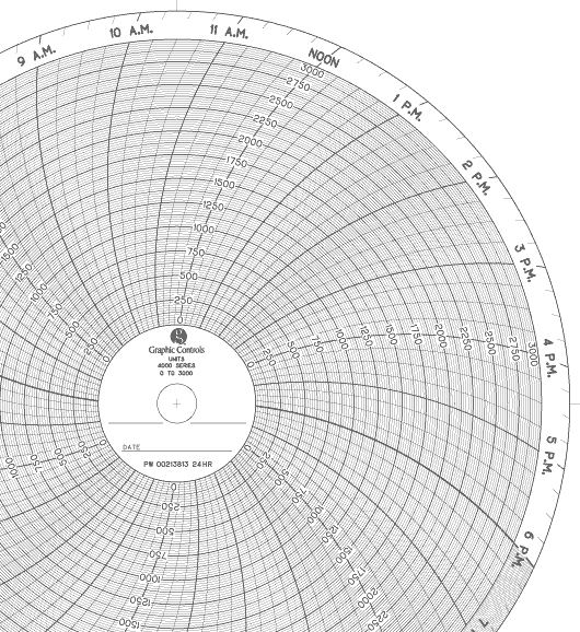 PW-002-138-13 Partlow Circular Charts (Range: 0-3000) - RECORDERS ...
