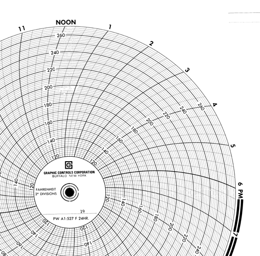 PW-A1527F 24H - RECORDERS CHARTS & PENS